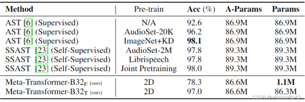 Meta-Transformer_master: meta style transformer-CSDN博客
