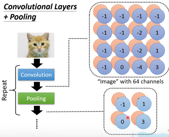 CNN简述+Pytorch实现基于CNN的食物识别_cnn饮料识别-CSDN博客