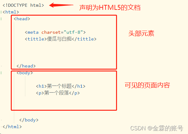 【HTML学习】——常用标签_不影响页面布局的标签-CSDN博客