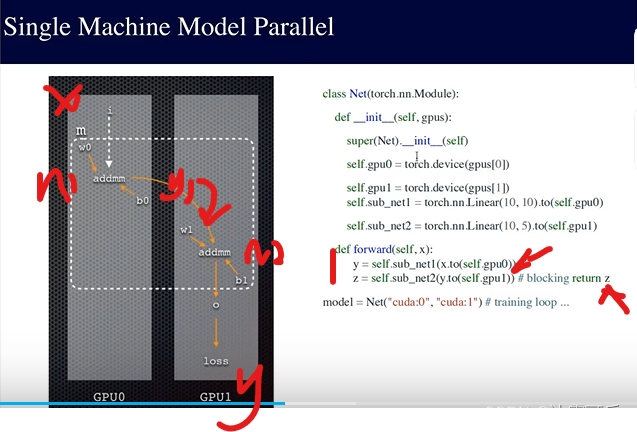 复盘:你是否使用过多张显卡训练模型,ddp模式是什么原理,distributed Data Parallel分布式数据并行运算的原理ddp