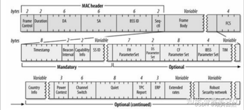 WiFi探针技术-CSDN博客