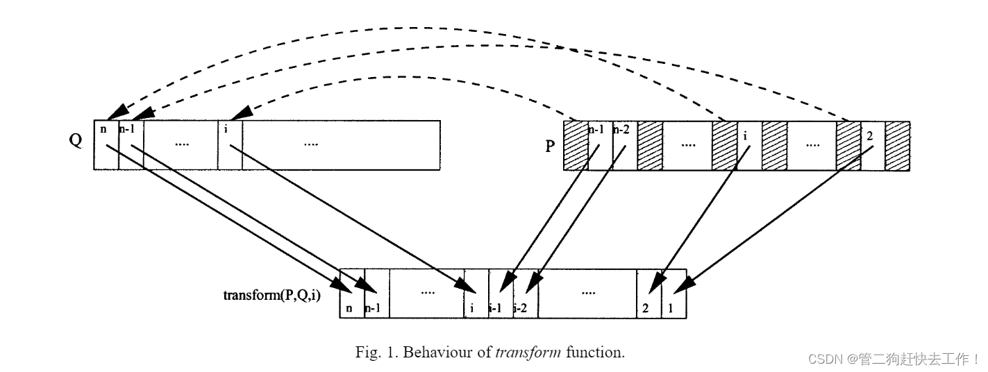 操作系统论文导读（五）：On priority assignment in fixed priority scheduling ...