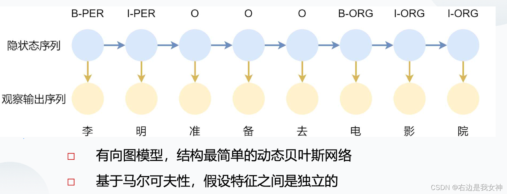 知识工程重点知识介绍-1_xcon专家系统-CSDN博客