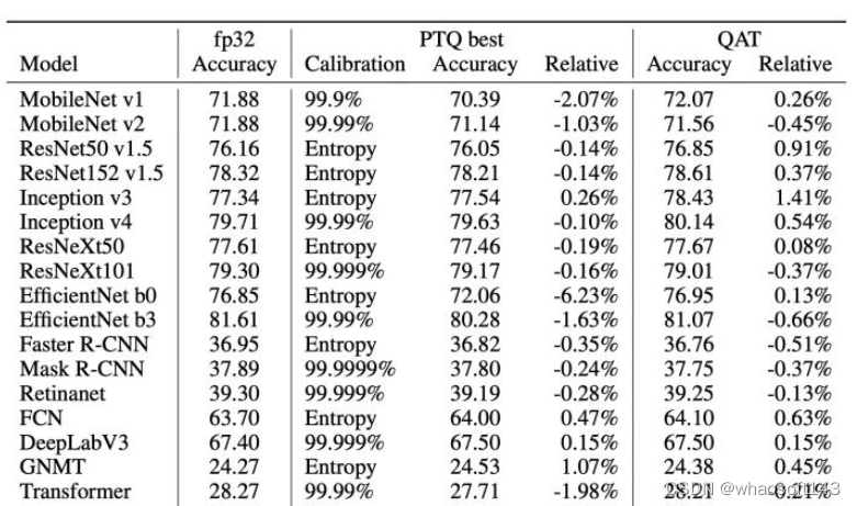 神经网络INT8量化~部署_tensorrt树莓派-CSDN博客