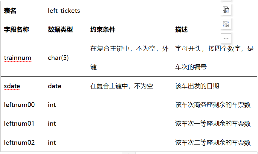 【Java+JSP+MySql】12306购票系统（一）项目介绍_12306项目-CSDN博客