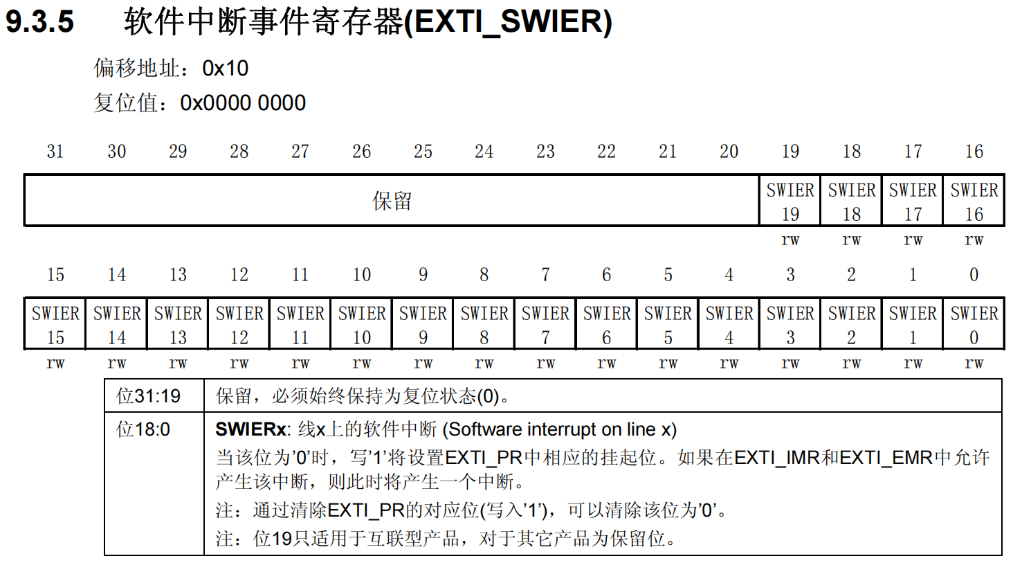 STM32F103：外部中断(EXTI)——原理和程序_根号五的博客-CSDN博客_外部中断的触发方式