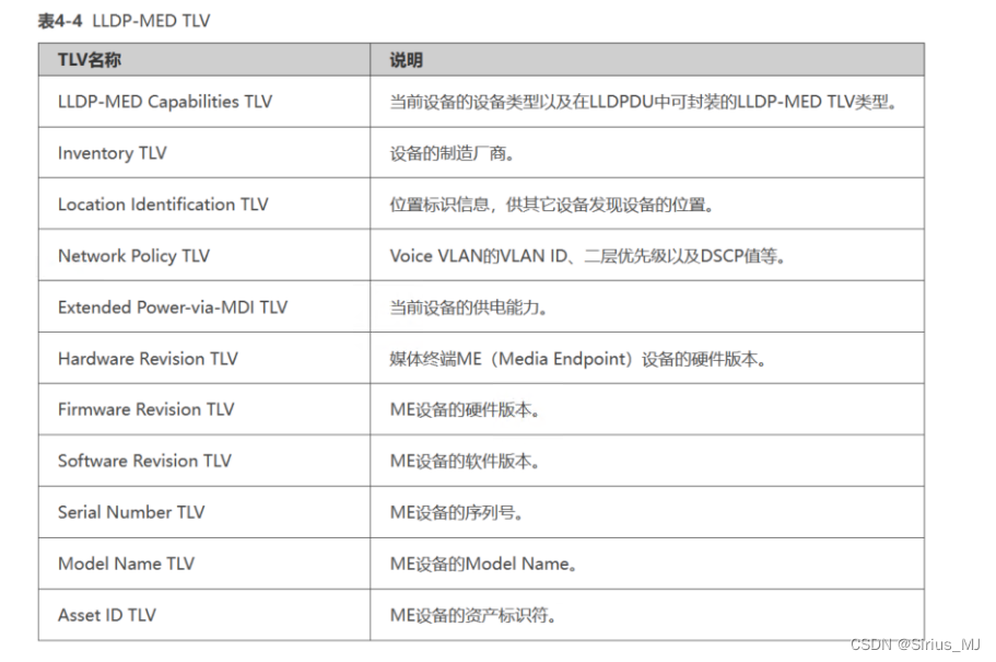 浅谈LLDP-CSDN博客