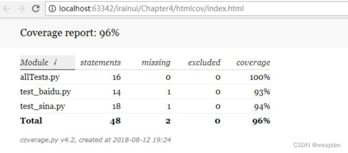 Python Ui自动化测试集成unittestpython Ui 集成teststand Csdn博客