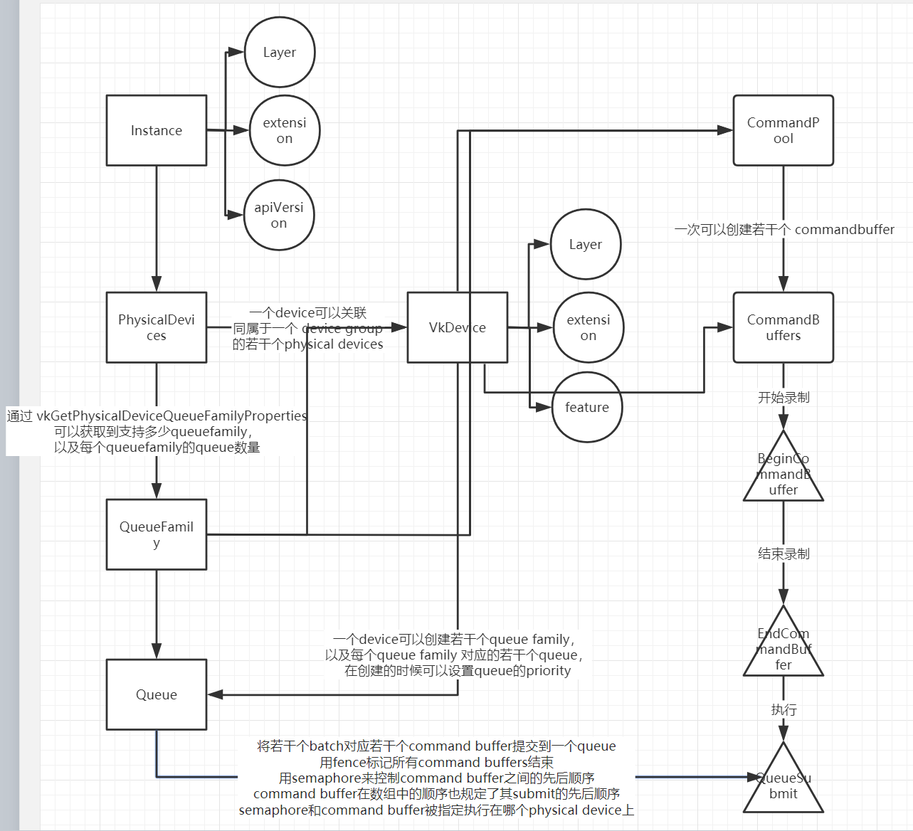 【转载】Vulkan 1.2 知识串讲（2）—— COMMAND BUFFER_vulkan commandbuffer-CSDN博客