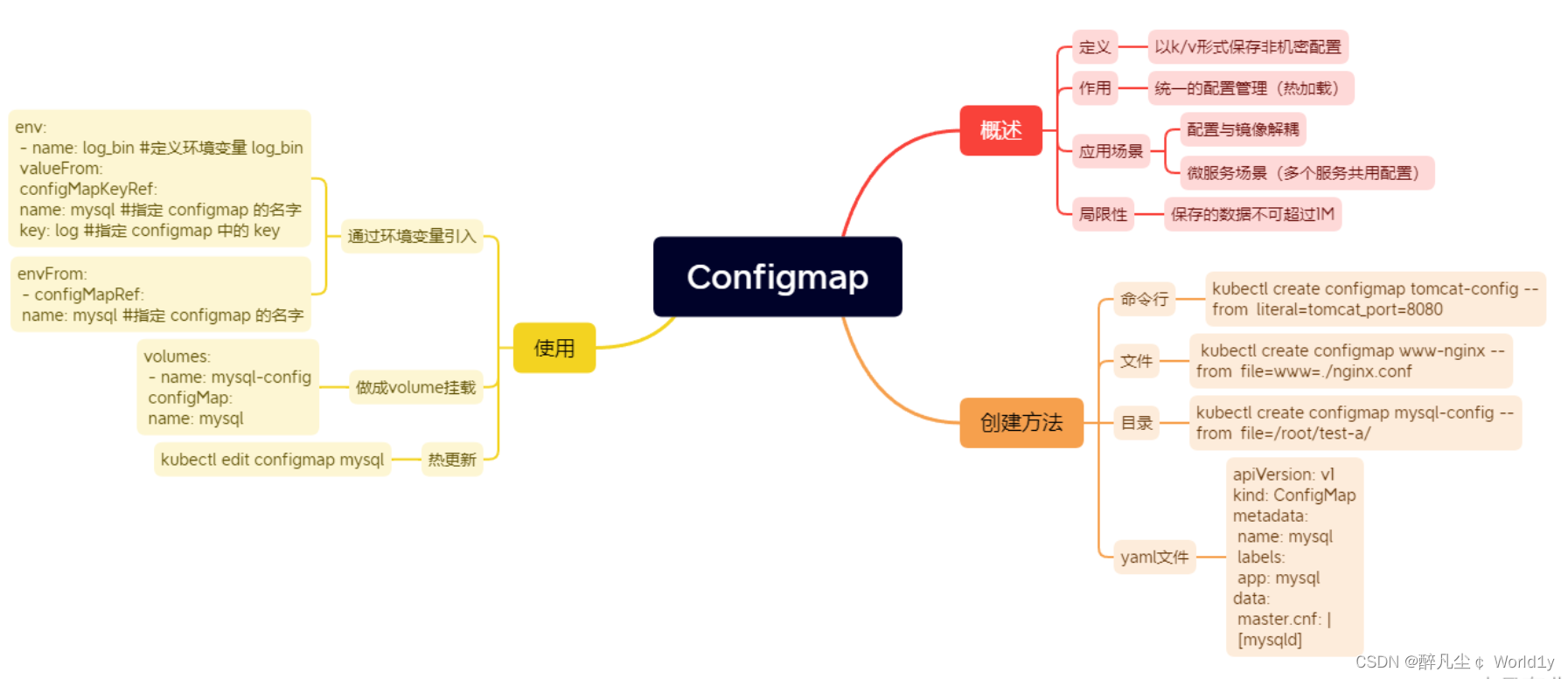 k8s配置管理——secret与configmap_volumemounts name-CSDN博客