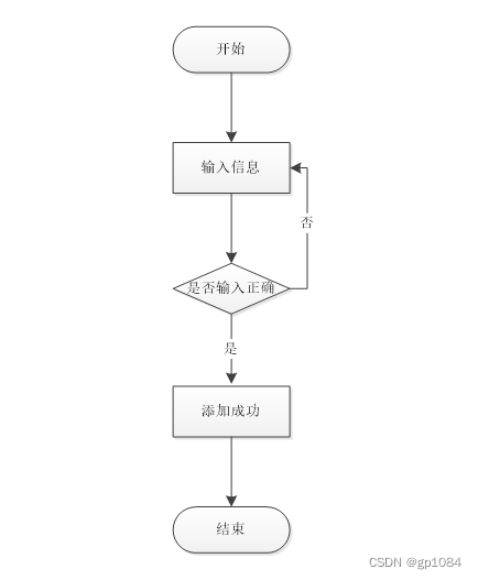 Springboot社区团购系统117c9 独有源码 如何选择高质量的计算机毕业设计 Csdn博客