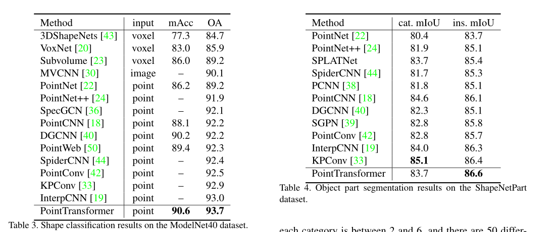 【论文阅读】Point Transformer解读_向上的毛毛的博客-CSDN博客