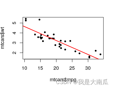 R语言在散点图中添加lm线性回归公式_r语言画散点图和回归直线-CSDN博客
