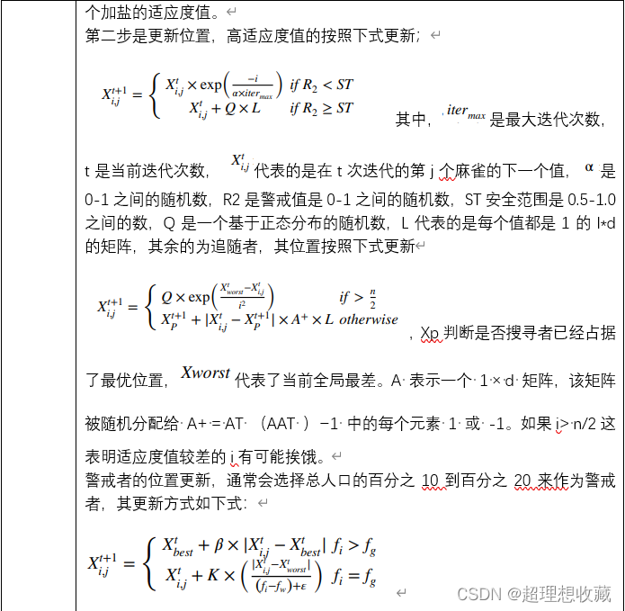 Advances in Sparrow Search Algorithm: A Comprehensive Survey-CSDN博客