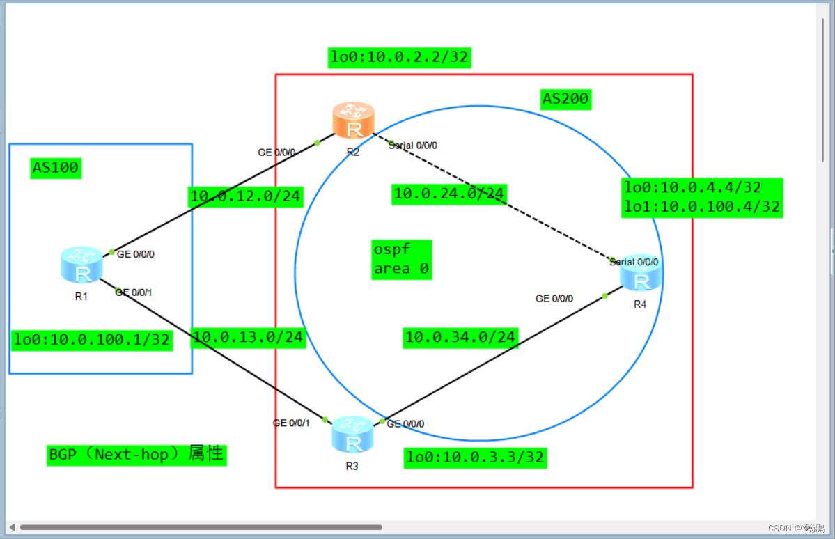 BGP（Next-Hop）实验_nexthop-CSDN博客