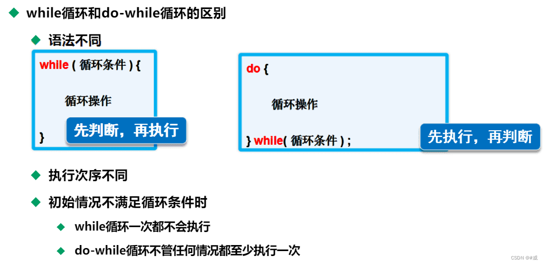 Java循环结构（一） Csdn博客