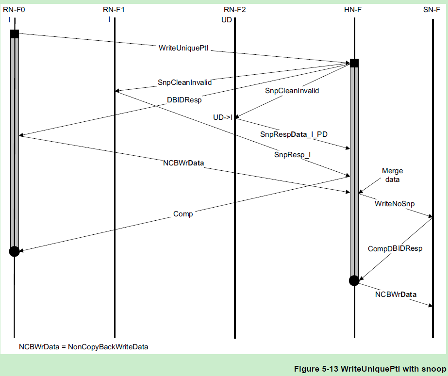 一致性协议理解：保序与order_chi compack-CSDN博客