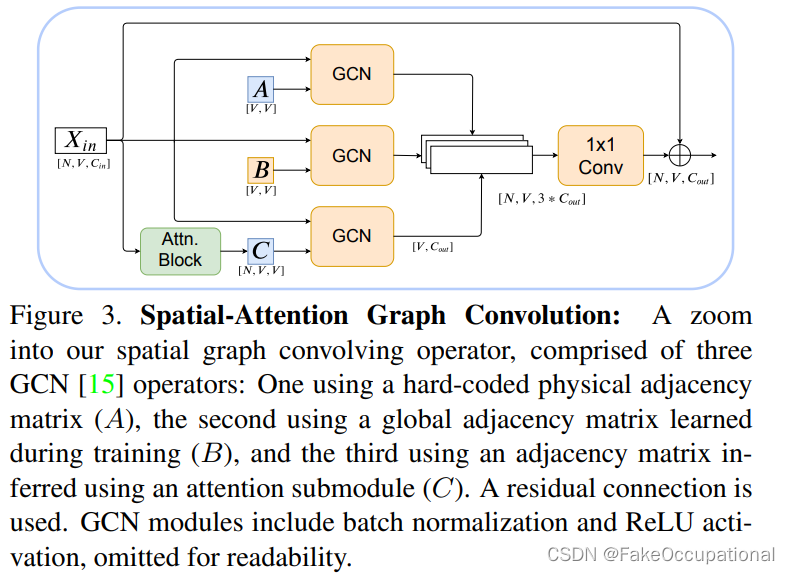 gepc 骨架图算法Graph Embedded Pose Clustering-CSDN博客