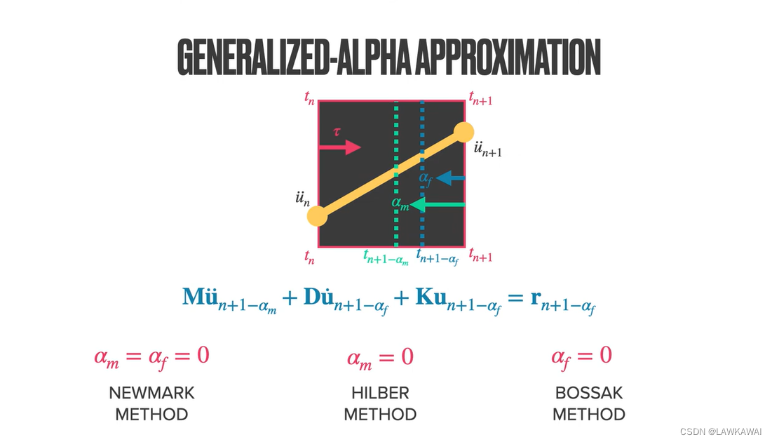 【有限元方法】广义alpha-CSDN博客
