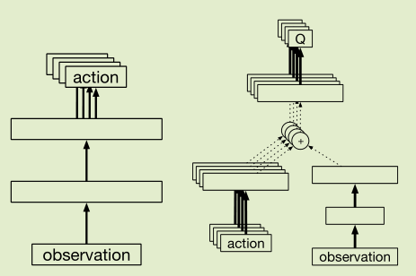 【论文阅读】强化学习-Transfer and Multitask RL专题8篇_pathnet: evolution channels gradient descent in su-CSDN博客