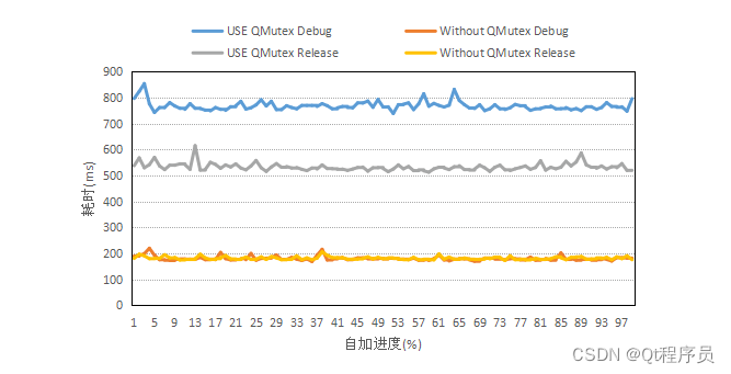 Qt多线程1：QThread_qt qthread-CSDN博客