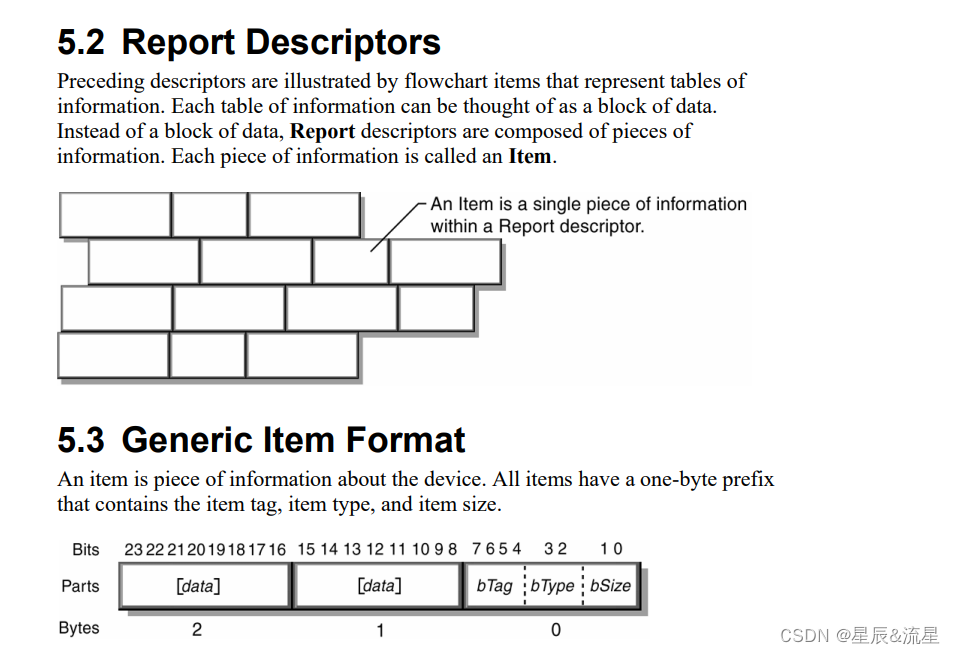 USB通信协议详解-CSDN博客