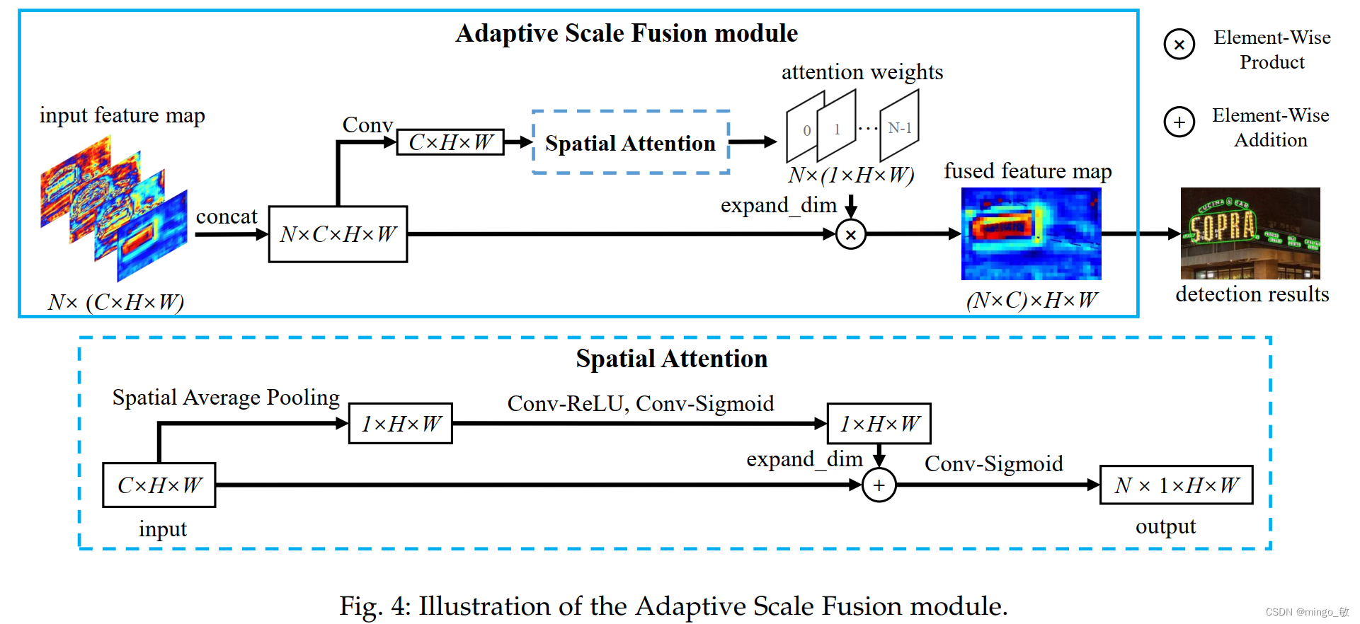 深度学习论文: Real-Time Scene Text Detection with Differentiable Binarization and Adaptive Scale ...