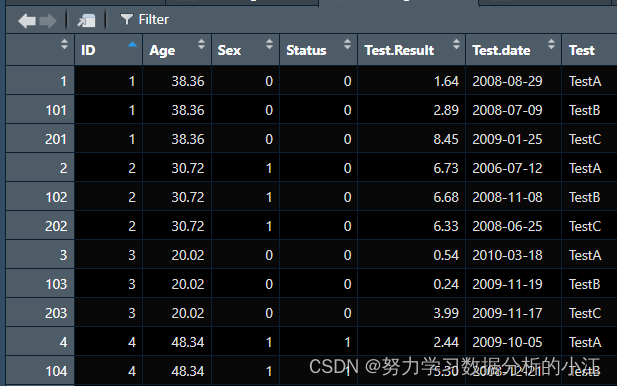 文本数据、宽数据、长数据_长数据和宽数据-CSDN博客
