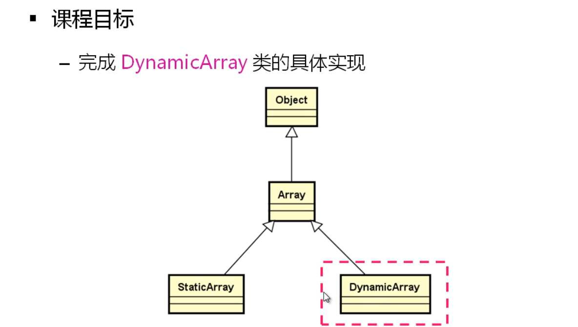 数组类的创建（下）：DynamicArray_dynamicarray bytedata;-CSDN博客