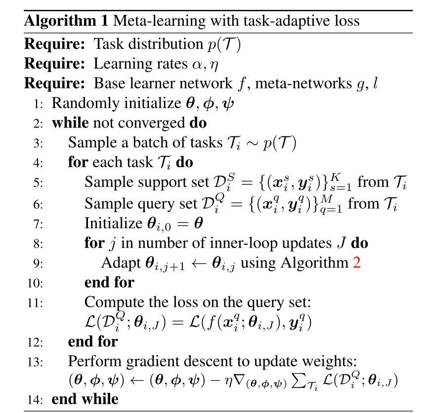【阅读笔记】Meta-Learning with Task-Adaptive Loss Function for Few-Shot Learning-ICCV-2021-CSDN博客