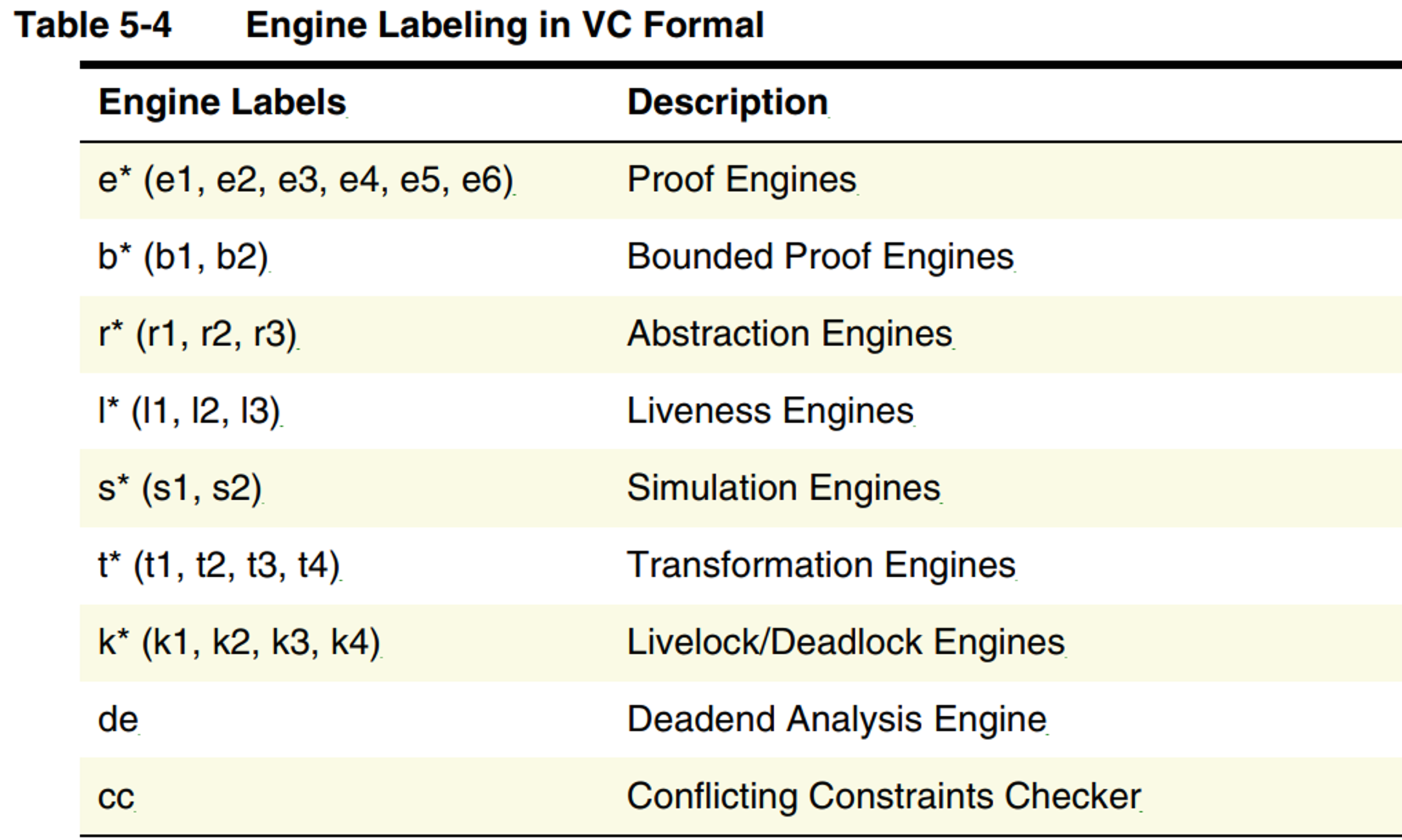 Formal Verification (二) FPV、APPs_vc formal-CSDN博客