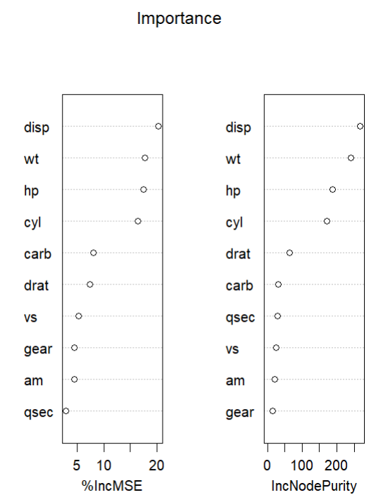 R语言中实现随机森林建模的包randomForest_randomforest包-CSDN博客
