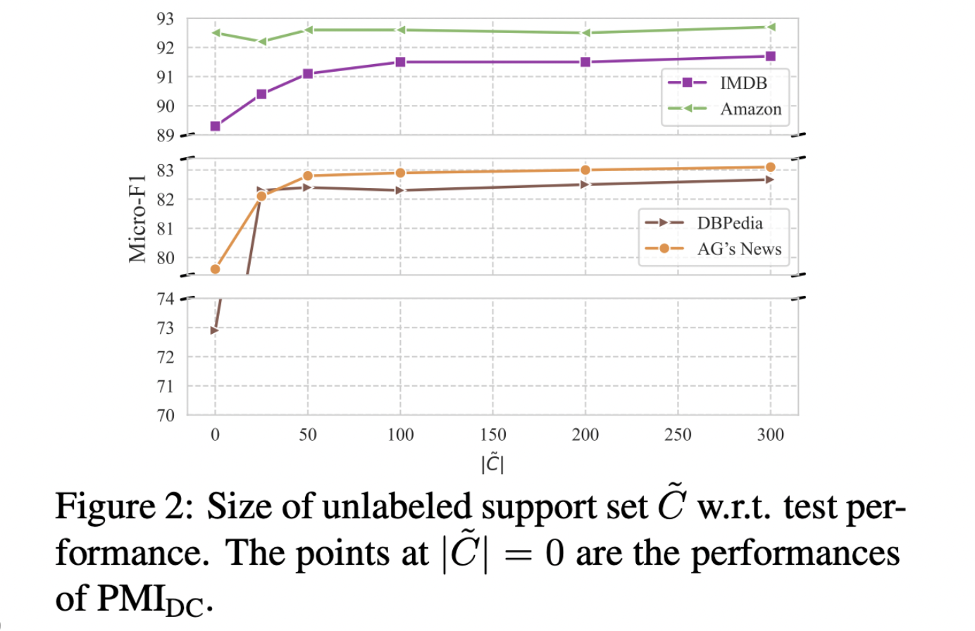 论文解读：Knowledgeable Prompt-tuning: Incorporation Knowledge into Prompt Verbalizer for Text ...
