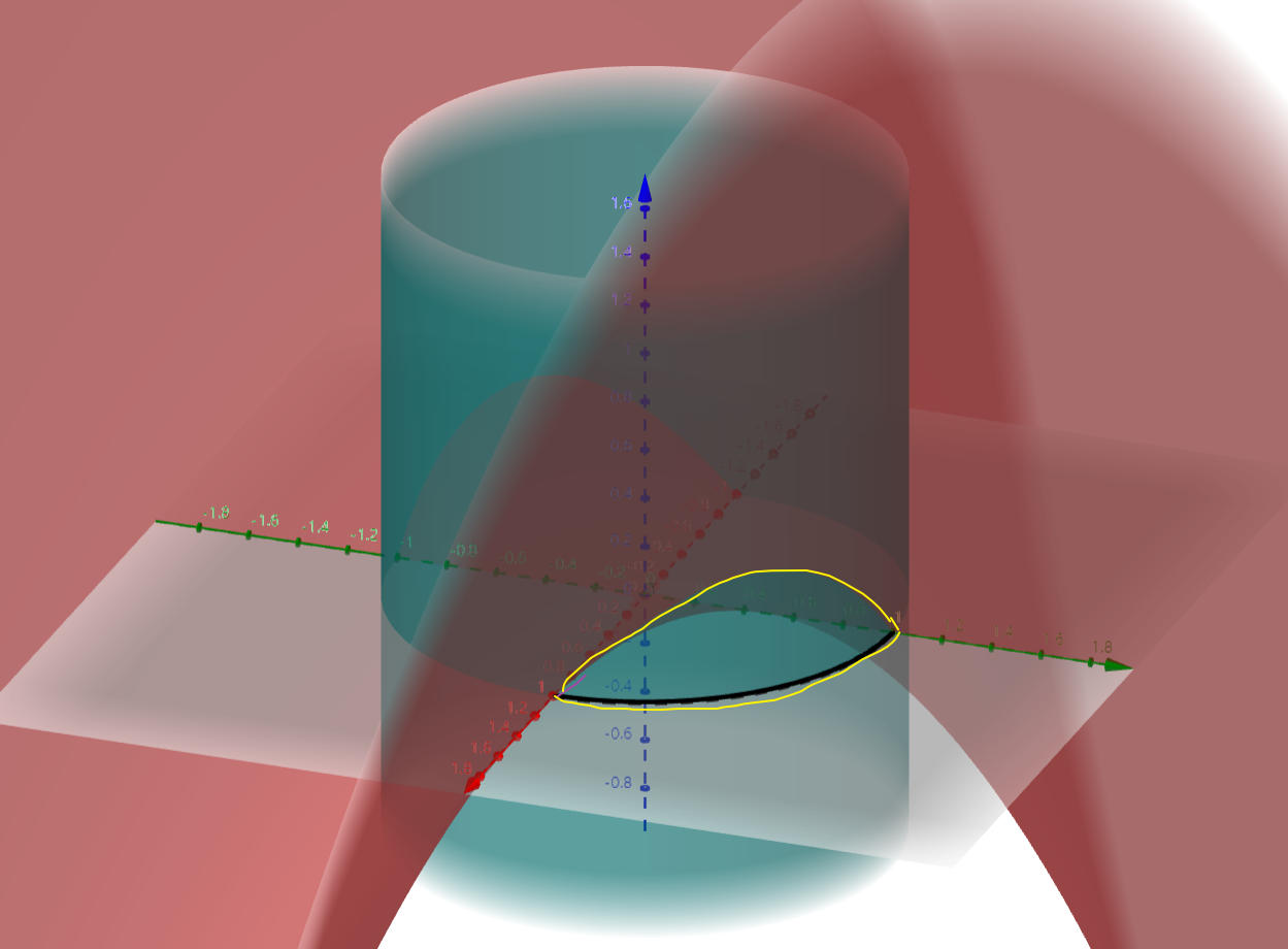 曲线积分（Line Integral）-CSDN博客