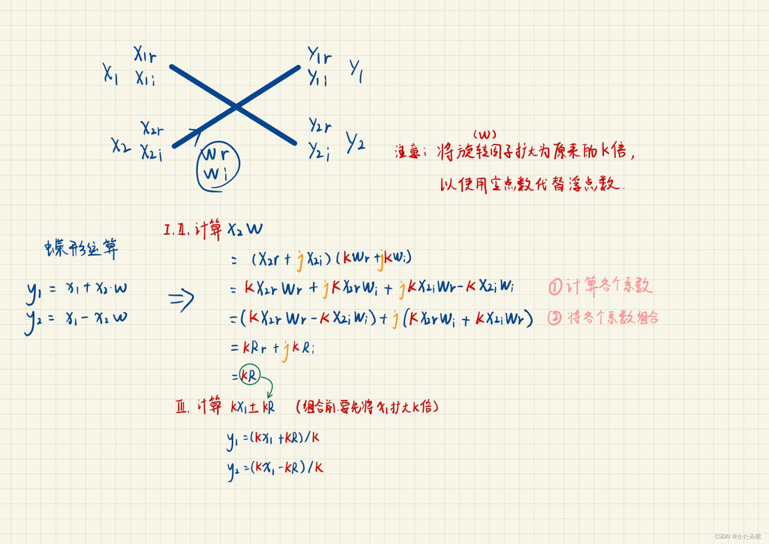 使用Verilog实现FFT （付完整注释 可直接运行的源码 ！）_verilog fft-CSDN博客