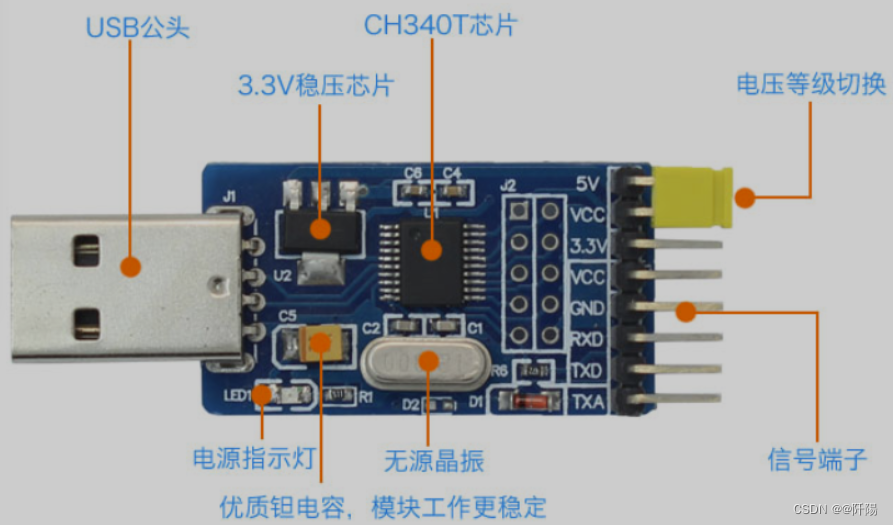 如何将usb To Ttl 与 Stm32f103c8t6 连接 Usb转ttl模块与单片机板怎么连接 Csdn博客