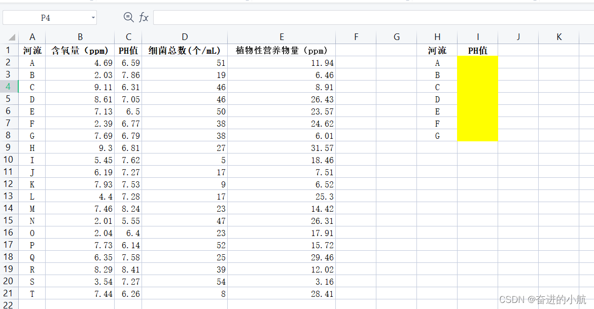 Excel中vlookup函数如何使用（在表中查找内容时）vlookup中查找值数据表列序号匹配条件怎么填 Csdn博客 