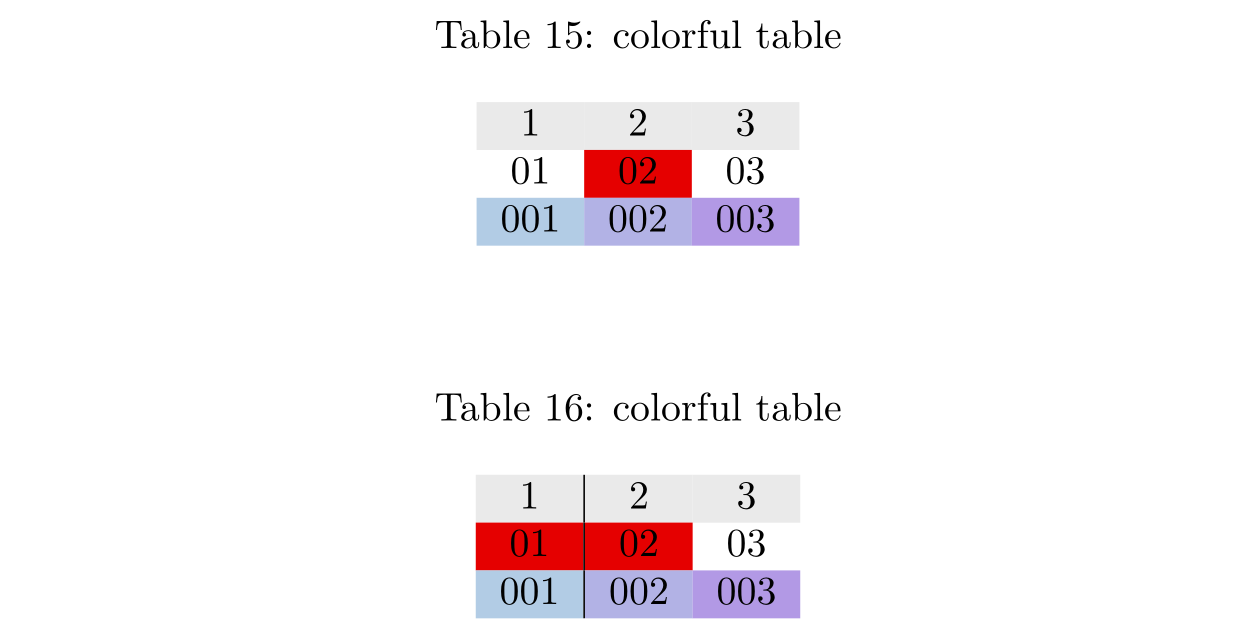 十秒完成你要的latex表格：超强工具分享+表格创建+合并行列+布局调整_在线latex表格生成-CSDN博客