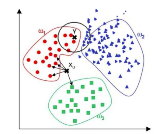 KNN算法实战_knn算法实例-CSDN博客