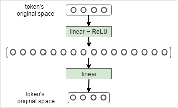 【Network】IPT(Pre-Trained Image Processing Transformer)_ipt transformer-CSDN博客