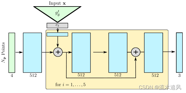 Occupancy Flow: 4D Reconstruction by Learning Particle Dynamics论文笔记-CSDN博客