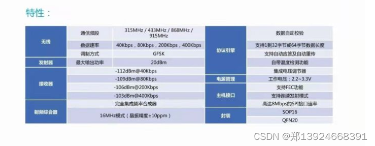 PAN3020 -- Sub-1G TRX，双向433芯片_pan3020 无线模块-CSDN博客