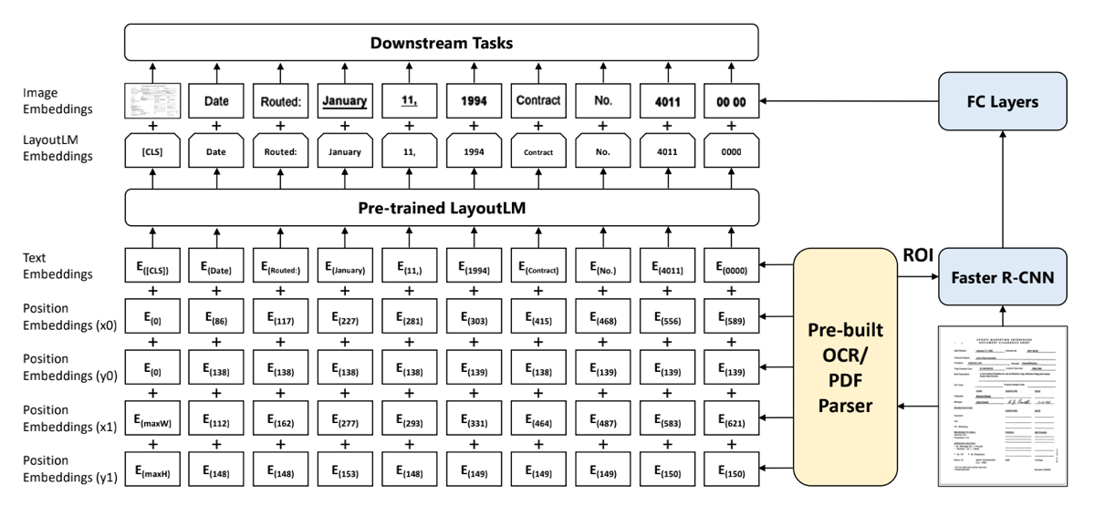LayoutLMv2笔记（理论篇）_layoutlmv2图像编码-CSDN博客