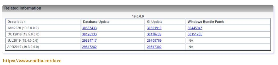 从生命周期的角度谈谈 Oracle 12c, 18c, 19c 和 20c_oracle18c是什么时间-CSDN博客
