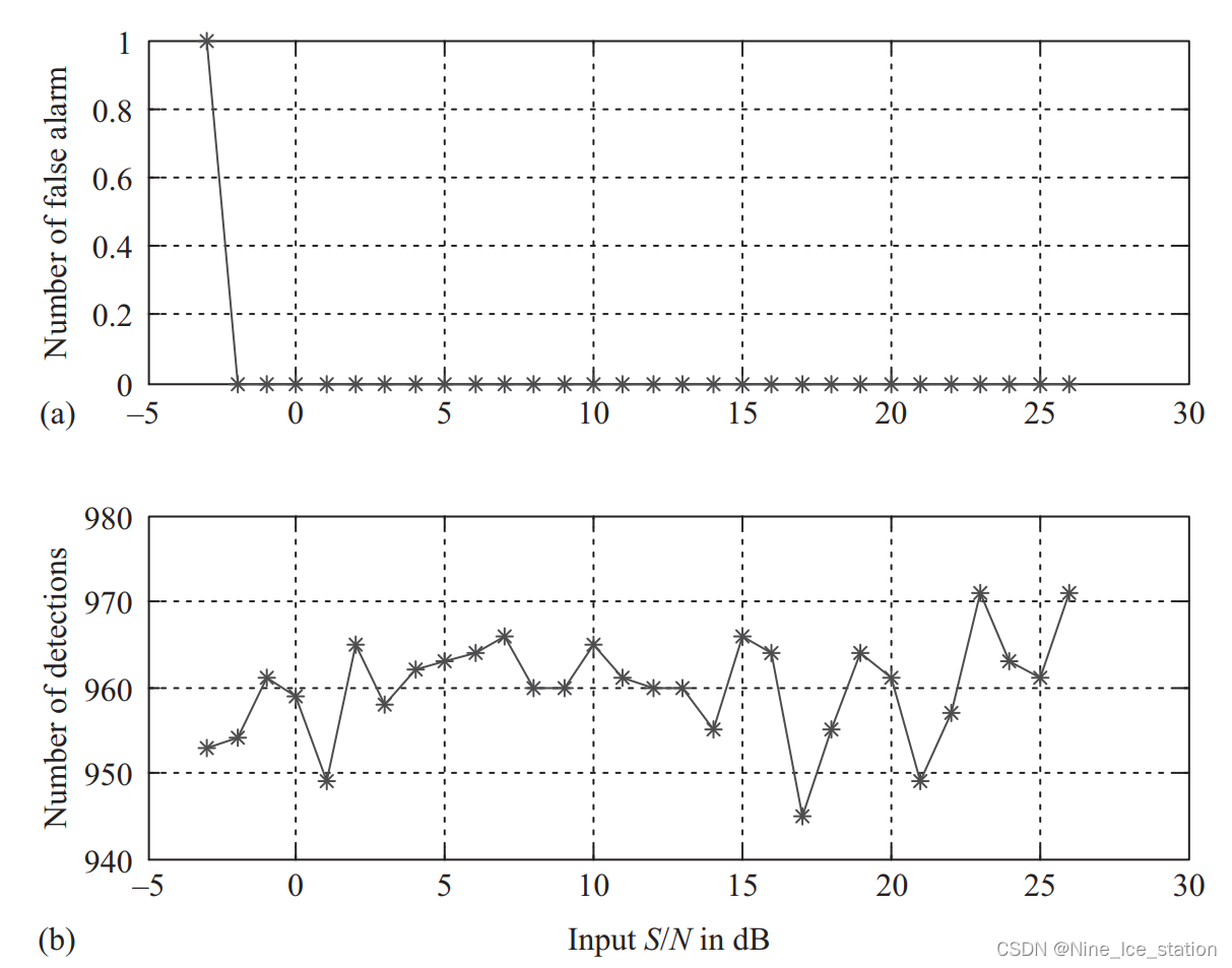BPSK信号的检测_信号 barker 码-CSDN博客