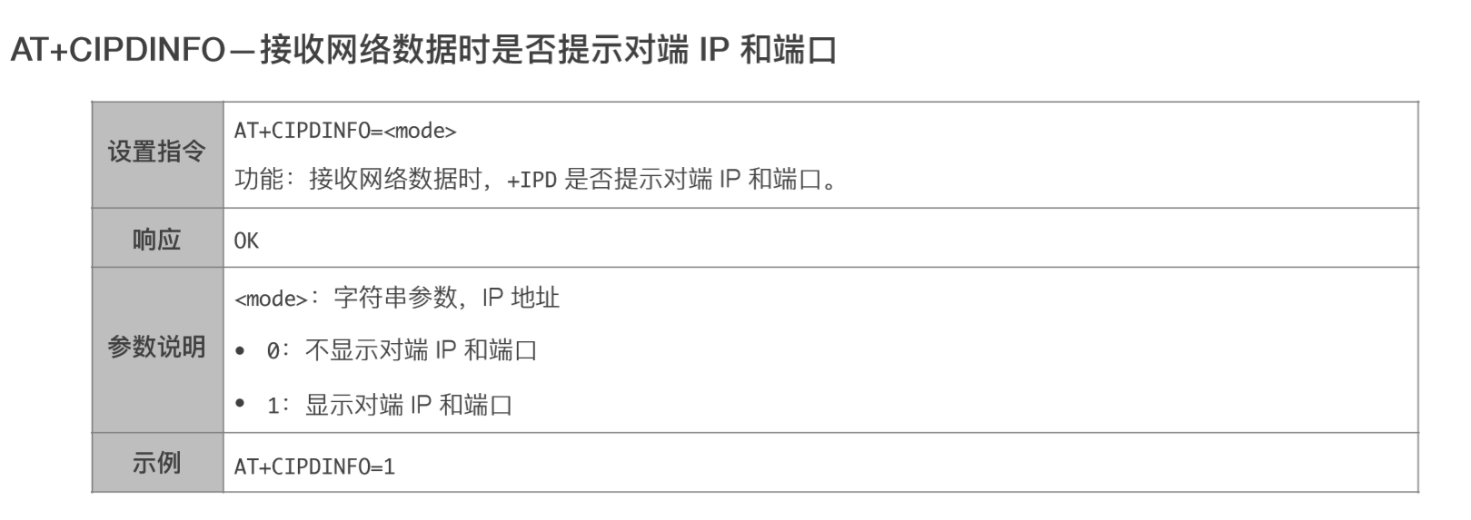 ESP8266-- TCP/IP 相关 AT 指令_esp8266at指令下进行dns-CSDN博客