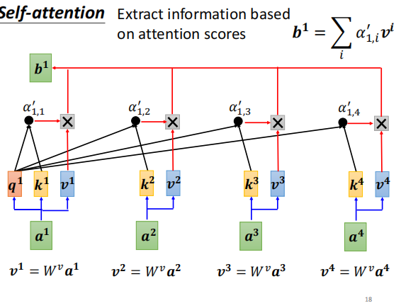 层层剖析，让你彻底搞懂Self-Attention、MultiHead-Attention和Masked-Attention的机制和原理_masked multi-head attention ...