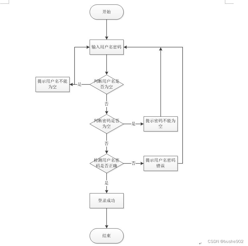 计算机毕业设计ssm菜鸟驿站快递分发系统【附源码数据库】菜鸟驿站sql代码 Csdn博客