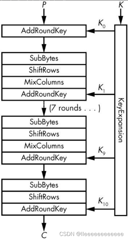 （四）分组密码_aes指令-CSDN博客