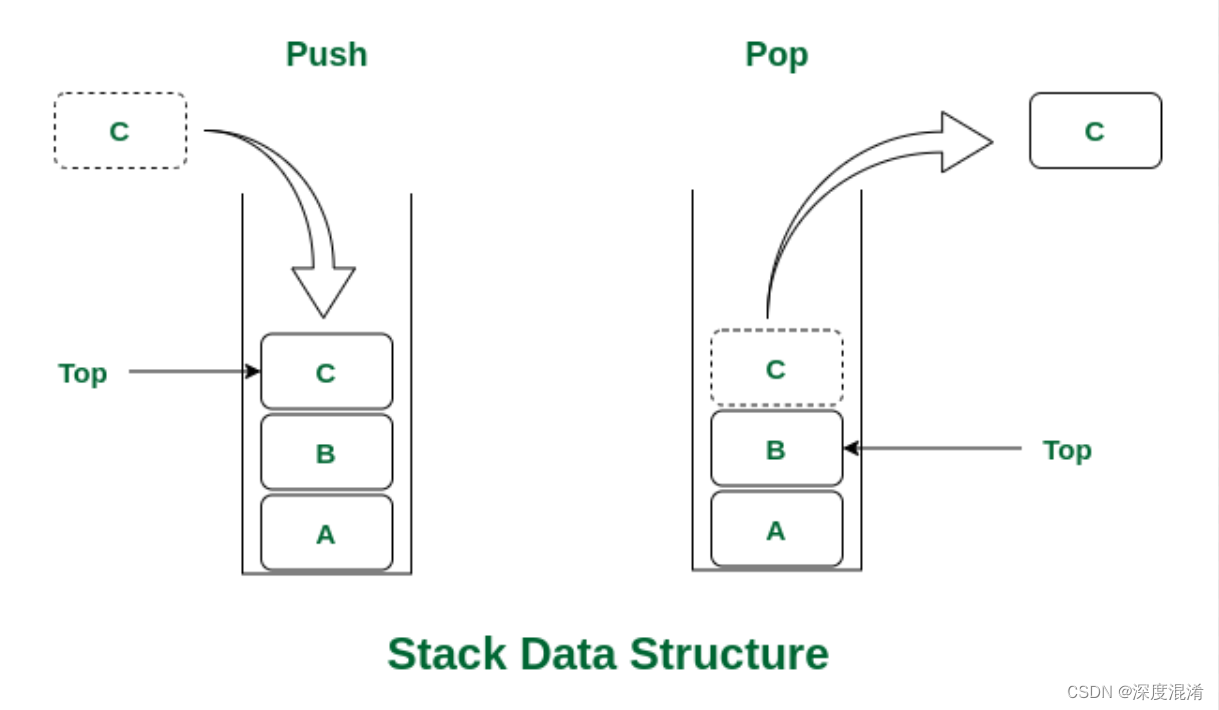 C Stack 
